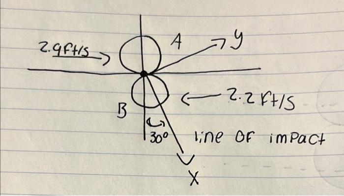 2.9fts 4 9 ( 2.2Ft/S - B 30° line of impact X Two | Chegg.com