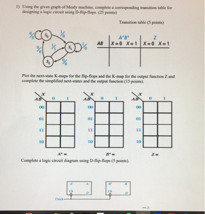 Solved 1) Using the given graph of Mealy machine, complete a | Chegg.com