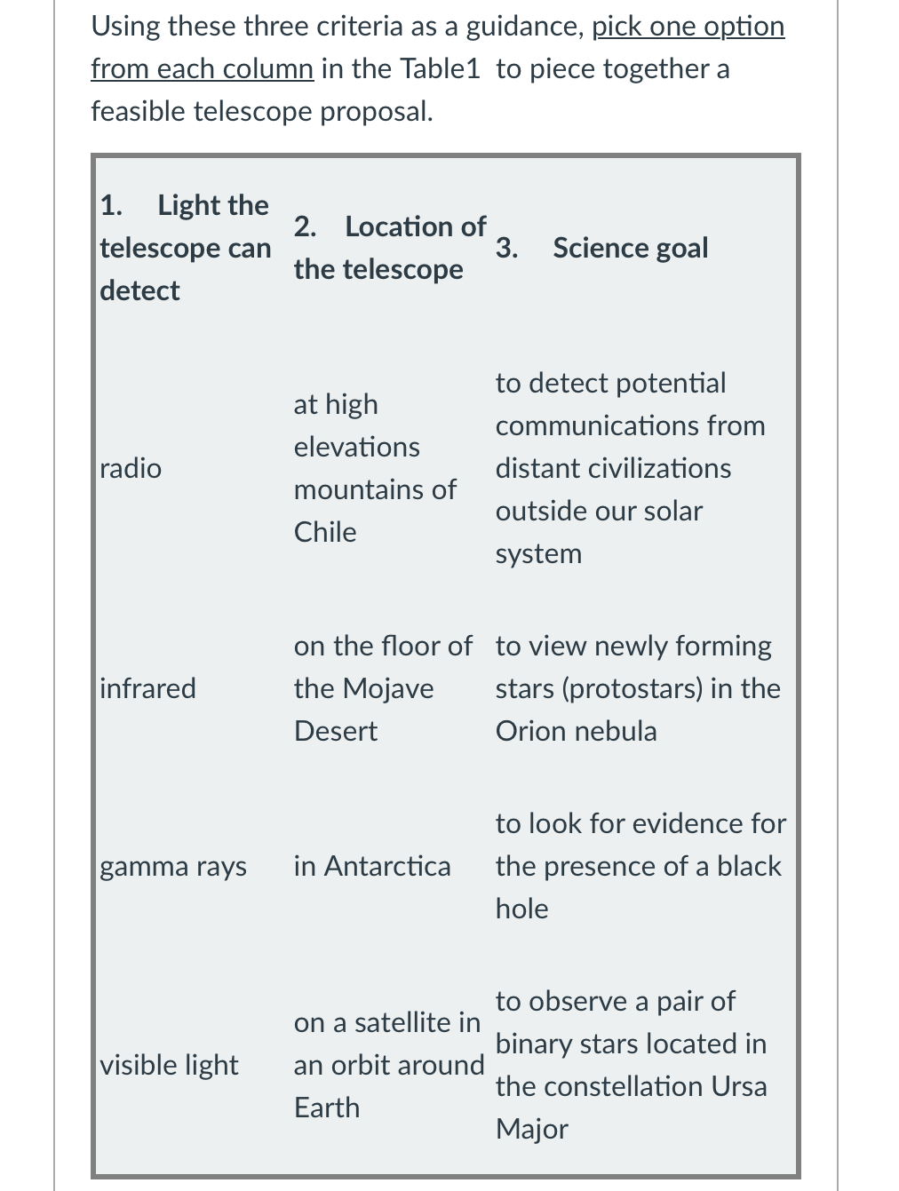 Solved Using these three criteria as a guidance, pick one | Chegg.com