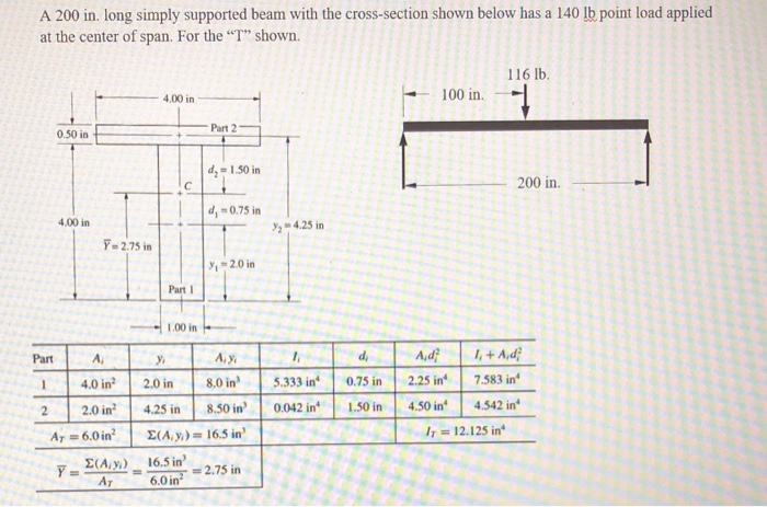 Solved Find the max compressive stress, max tensile stress, | Chegg.com