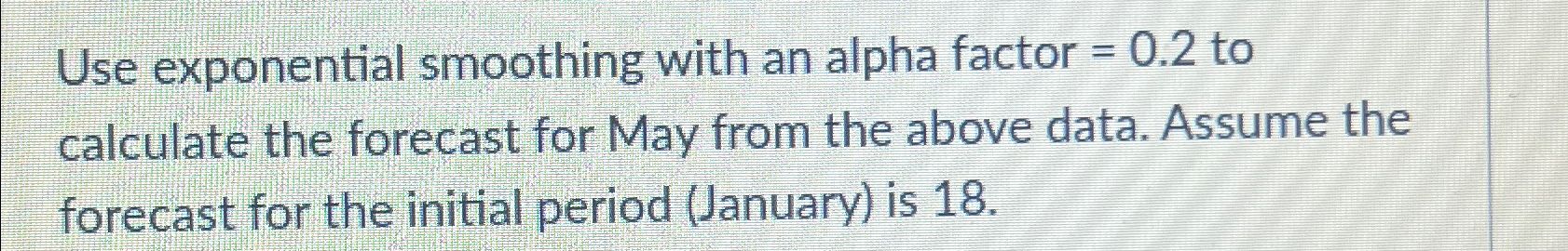 Solved Use exponential smoothing with an alpha factor =0.2 | Chegg.com