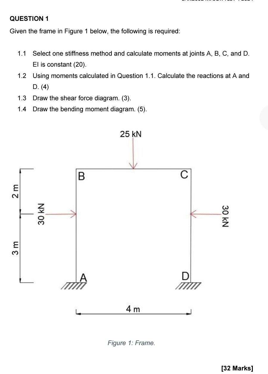 Solved QUESTION 1Given the frame in Figure 1 ﻿below, the | Chegg.com