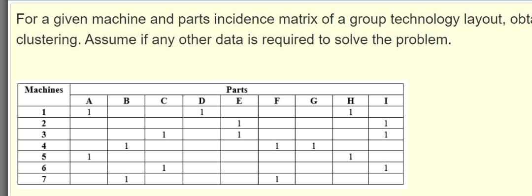 Solved For a given machine and parts incidence matrix of a | Chegg.com
