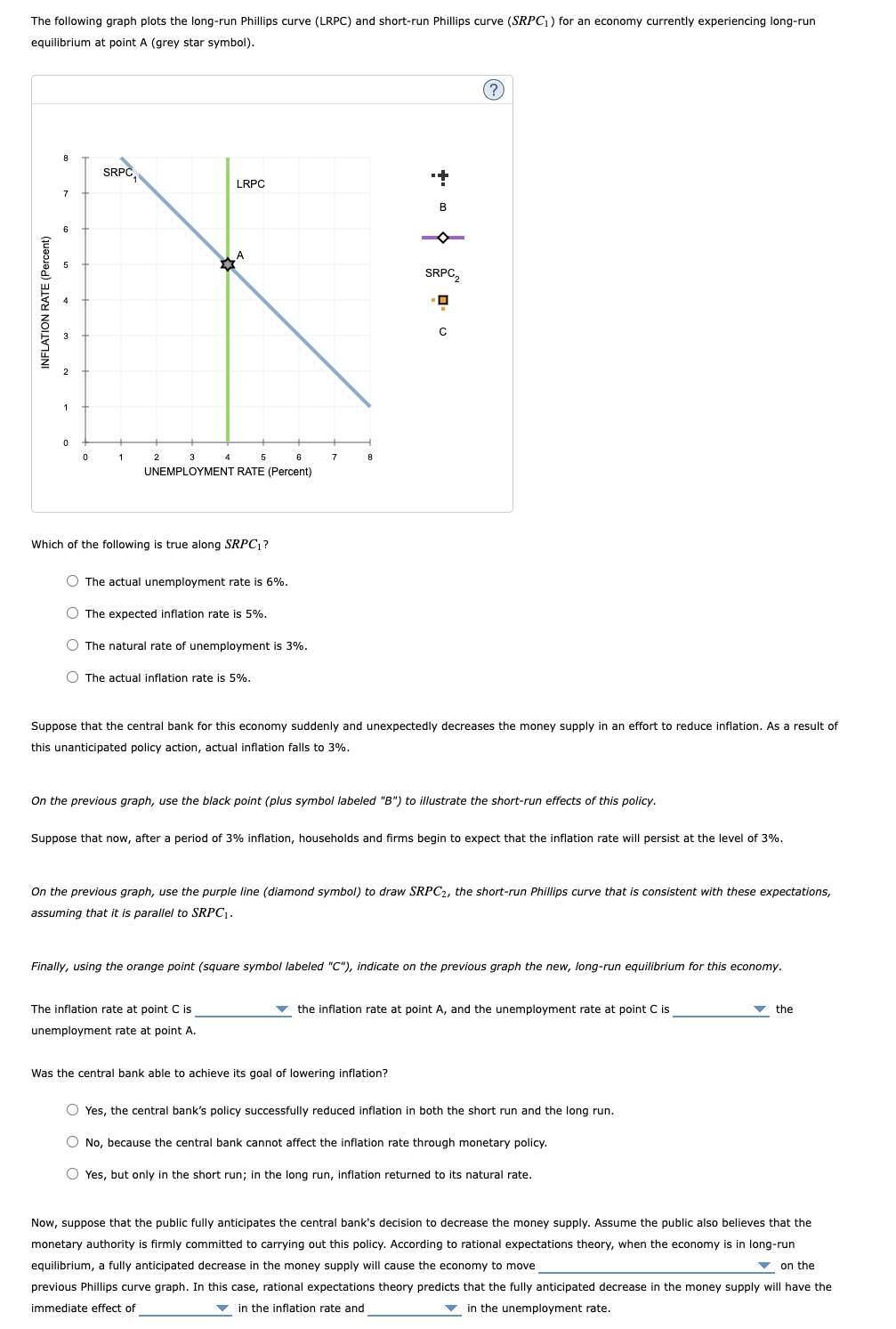 Solved The following graph plots the long-run Phillips curve | Chegg.com