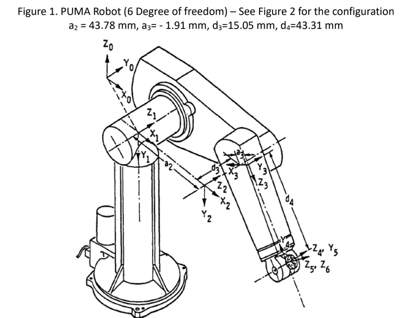 Draw a reachable workspace in 3D space when 0