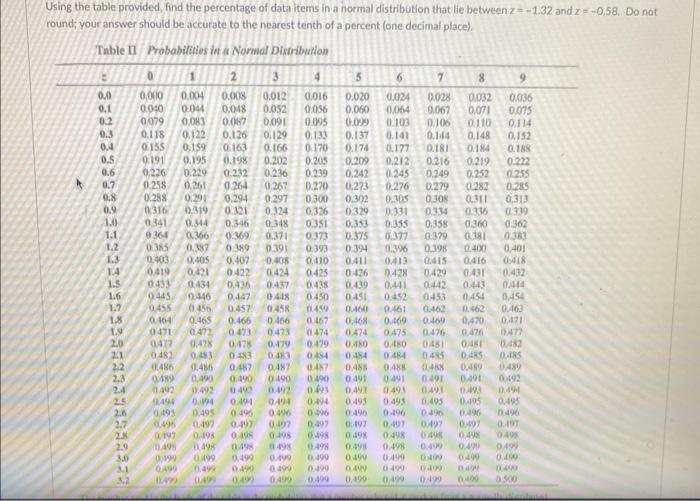 Solved Using the table provided, find the percentage of data | Chegg.com