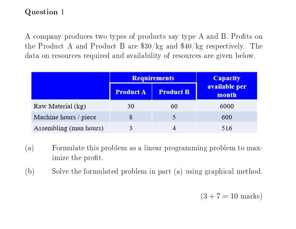 Solved Question 1 A company produces two types of products | Chegg.com