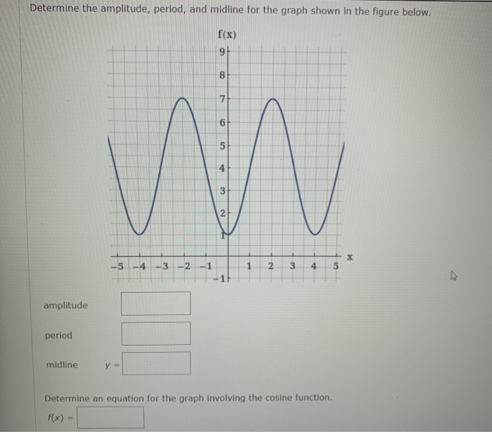 Solved Determine the amplitude, period, and midline for the | Chegg.com