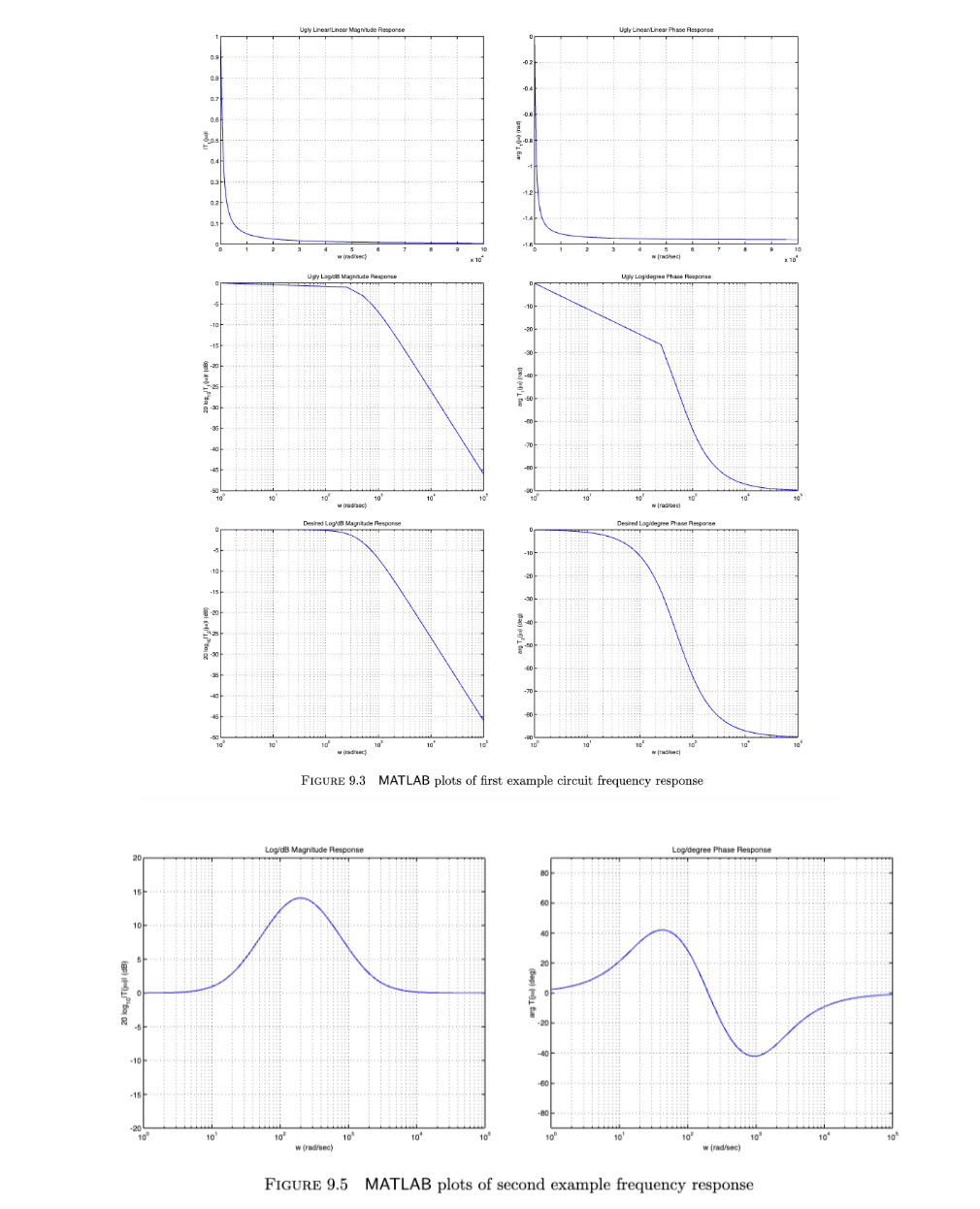 Consider the two “desired pairs” ﻿of dB magnitude and | Chegg.com