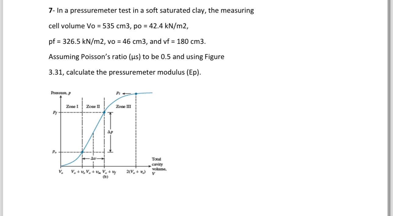 Solved 7- ﻿In a pressuremeter test in a soft saturated clay, | Chegg.com