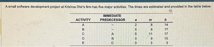Solved A small software development project at Krishna | Chegg.com