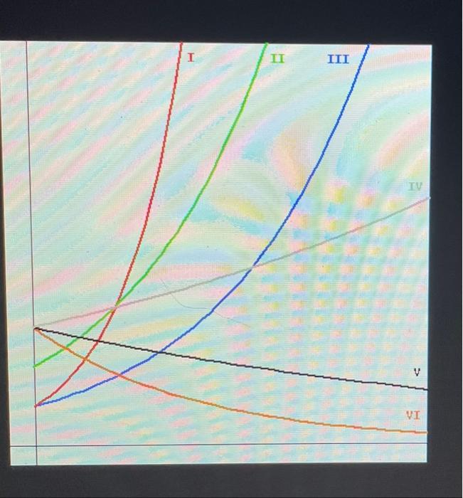Solved Match each exponential function with its graph. IT | Chegg.com