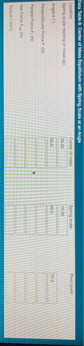 Data Table 6: Center of Mass Equilibrium with Spring | Chegg.com
