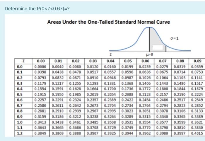 Solved Determine the P(O | Chegg.com