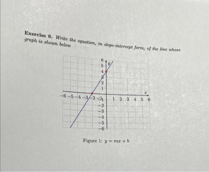 Solved Exercise 6. Write the equation, in slope-intercept | Chegg.com