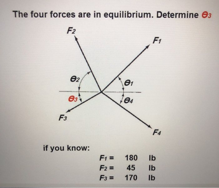Solved The four forces are in equilibrium. Determine 3 F2 F1 | Chegg.com