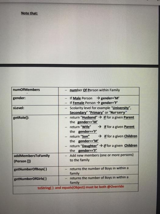 Solved Problem We need to propose an appropriate Java | Chegg.com