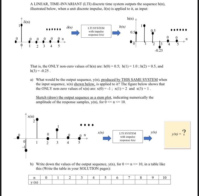 Solved A LINEAR, TIME-INVARIANT (LTI) discrete time system | Chegg.com