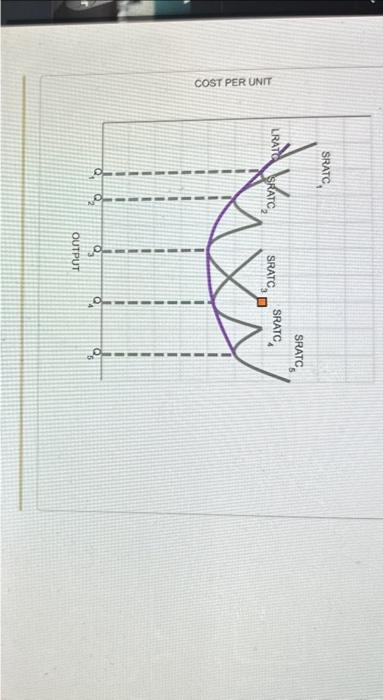Solved The following graph shows the short-run average total | Chegg.com