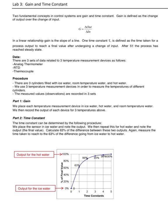 Solved Lab 3: Gain and Time Constant Two fundamental | Chegg.com