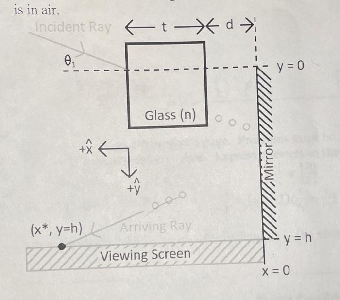 Solved 5. Given the following arrangement, what are the | Chegg.com
