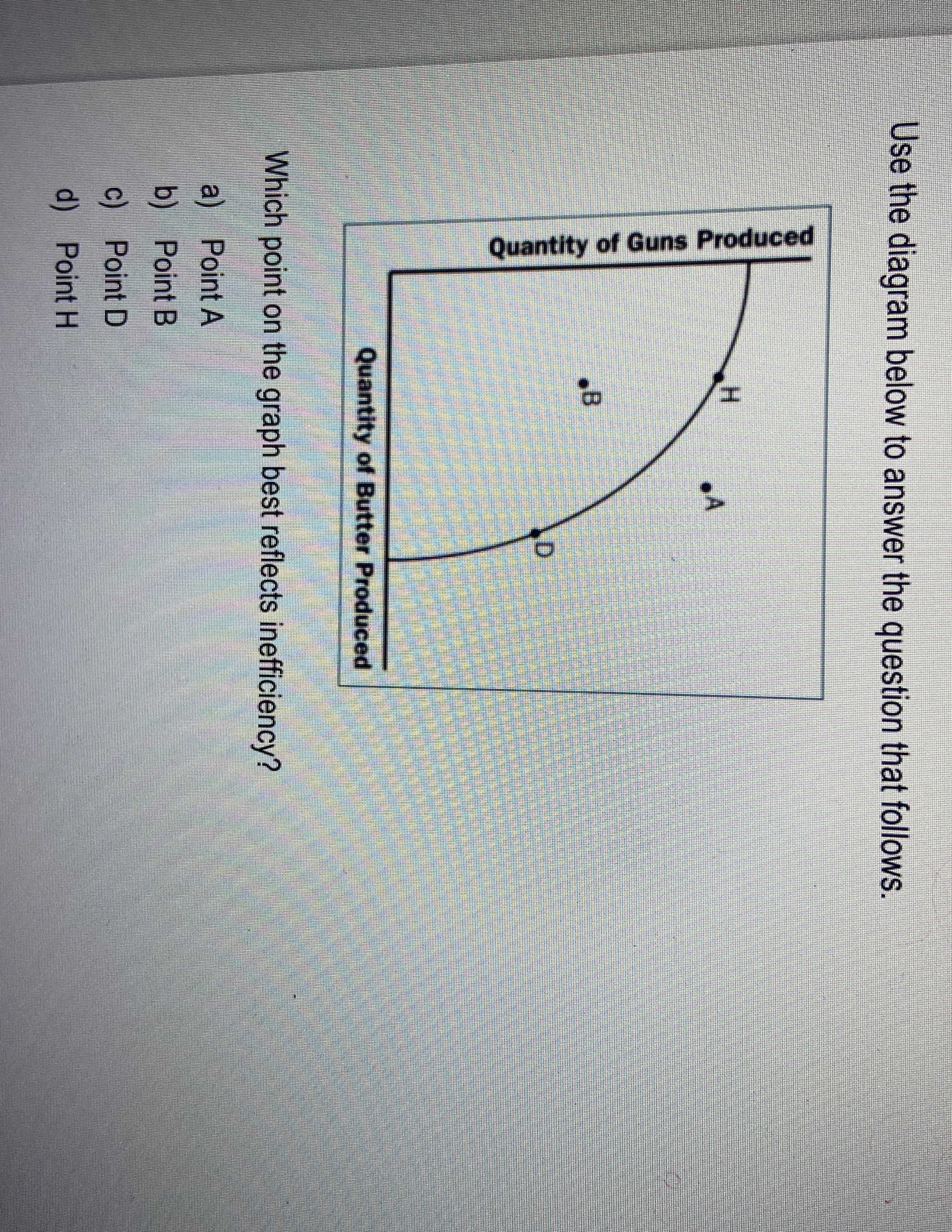 Solved Which point on the graph best reflects inefficiency? | Chegg.com