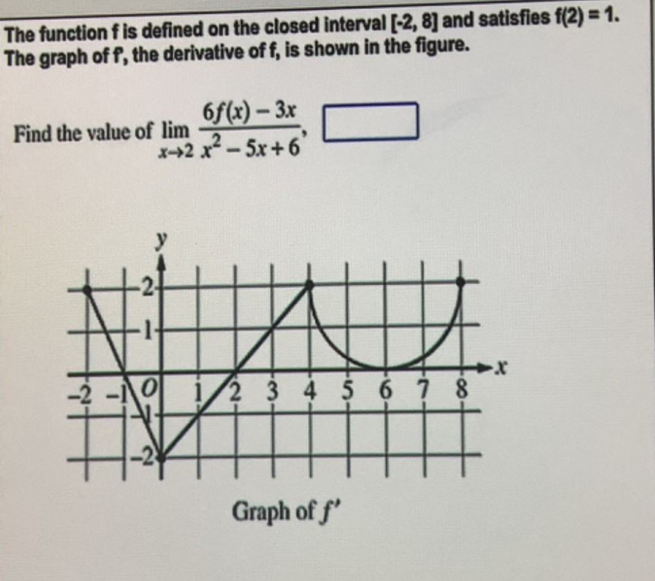 Solved The function f ﻿is defined on the closed interval | Chegg.com