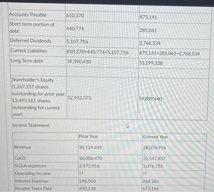 Solved Given the following (fake) financial statements | Chegg.com