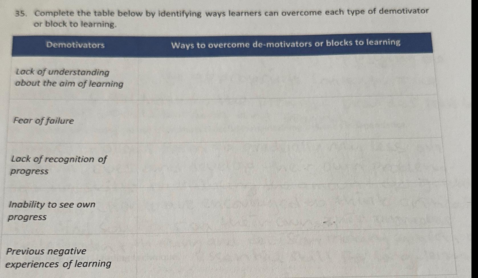 Solved Complete the table below by identifying ways learners | Chegg.com