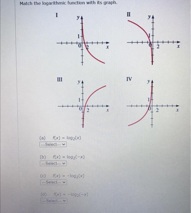 Solved Match the logarithmic function with its graph. (a) | Chegg.com