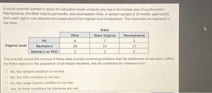 Solved A social scientist wanted to study the education | Chegg.com