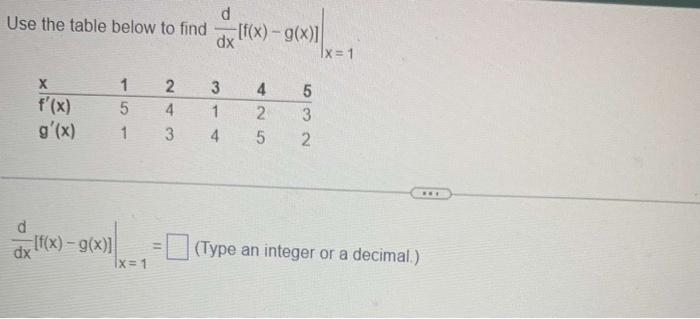 Solved Use the table below to find dxd[f(x)−g(x)] | Chegg.com
