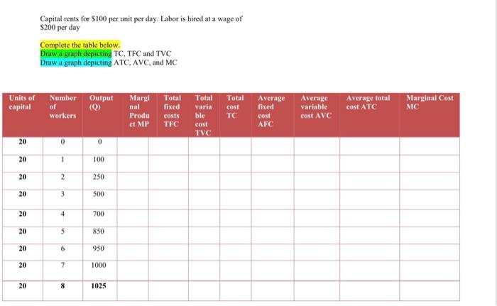 Solved QUESTION 5 The total variable cost (TVC) when output | Chegg.com