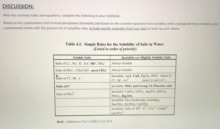 Solved DISCUSSION: After the summary table and equations, | Chegg.com