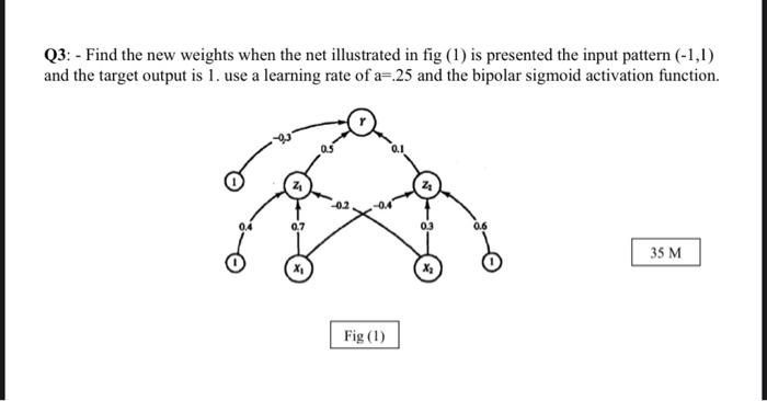 Solved Q3: - Find the new weights when the net illustrated | Chegg.com