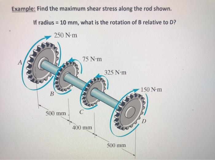 Solved Example: Find the maximum shear stress along the rod | Chegg.com