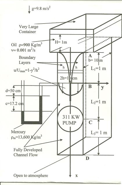 Solved Oil with density 900 Kg/m3 and kinematic viscosity v= | Chegg.com