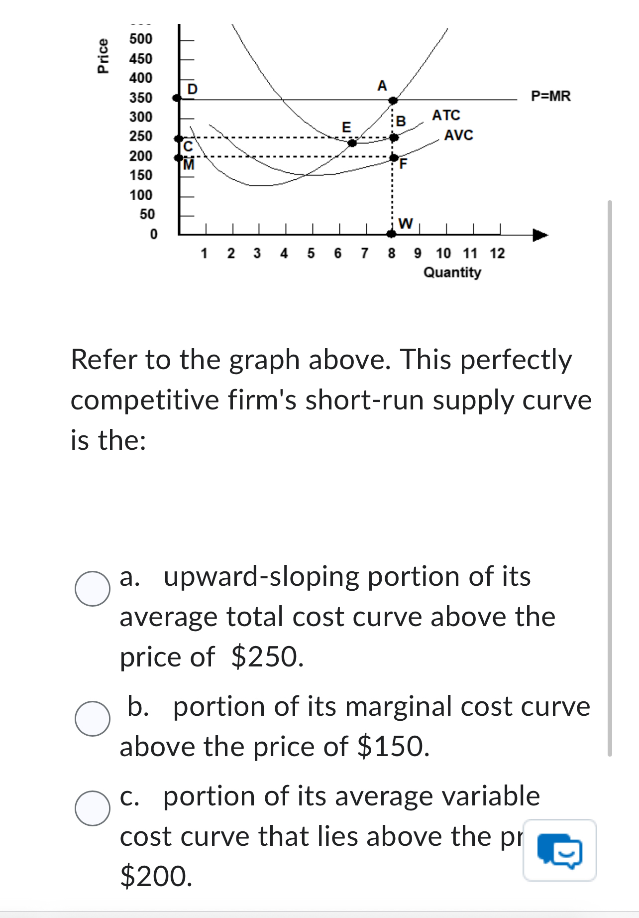 Solved Refer to the graph above. This perfectly competitive | Chegg.com