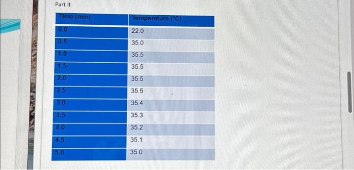 Solved -Extrapolate the data and find the final temperature | Chegg.com