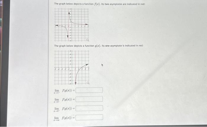Solved The graph below depicts a function f(x). Its two | Chegg.com