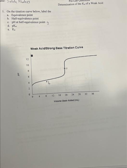 Solved 1. On the titration curve below, label the a. | Chegg.com