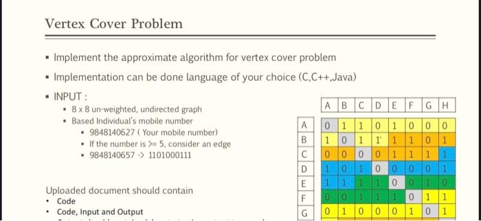 Solved Implement The Approximate Algorithm For Vertex