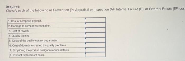 Solved Required: Classify each of the following as | Chegg.com