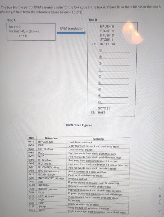 Solved The box B is the part of UVM assembly code for the | Chegg.com