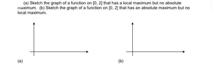 Solved (a) Sketch the graph of a function on (0, 2) that has | Chegg.com