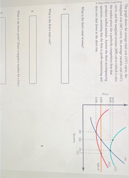 Solved The graph shows the average total cost (ATC) curve, | Chegg.com