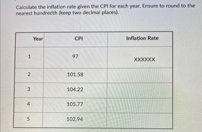 Solved Calculate the inflation rate given the CPI for each | Chegg.com