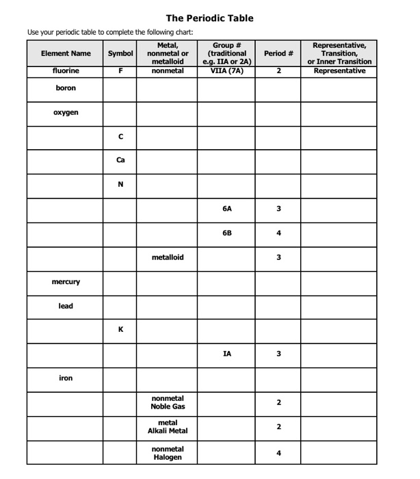 Solved The Periodic Table Use your periodic table to | Chegg.com