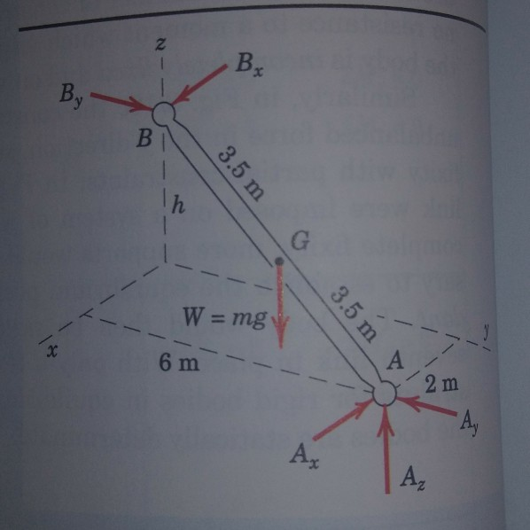 Solved Consider the figure of the FBD provided for Sample | Chegg.com