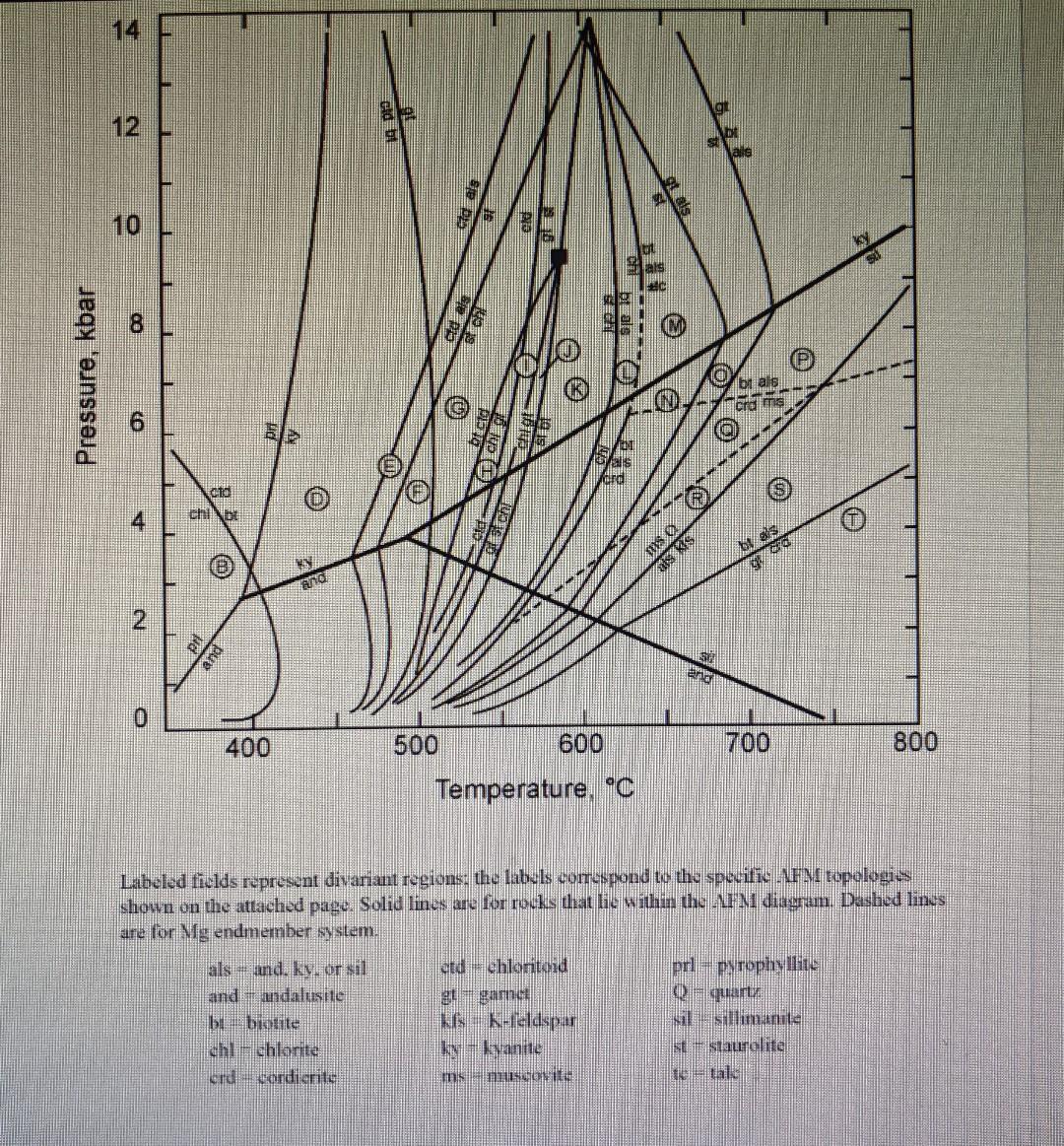 Solved 9. You find an outcrop of metapelitic rocks in the | Chegg.com